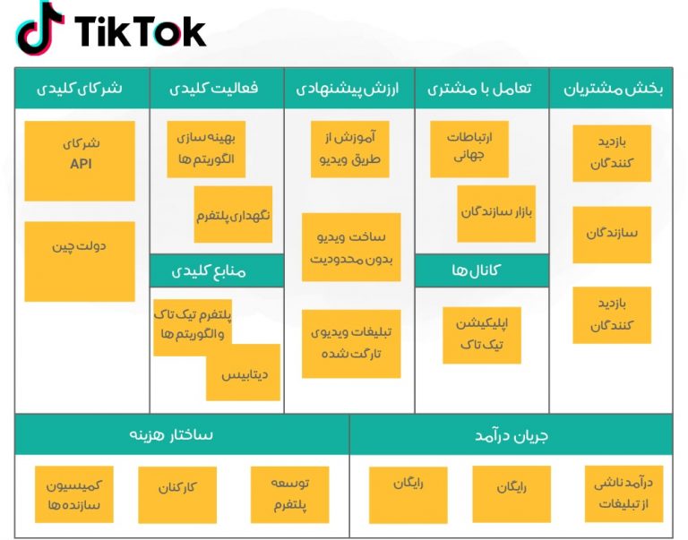 بوم کسب و کار چیست؟ راهنمای کامل طراحی بوم مدل کسب و کار مثال ایرانی